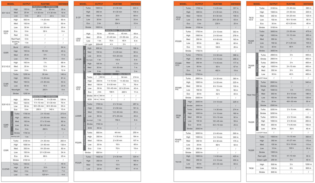 Product Specifications Chart – Fenix