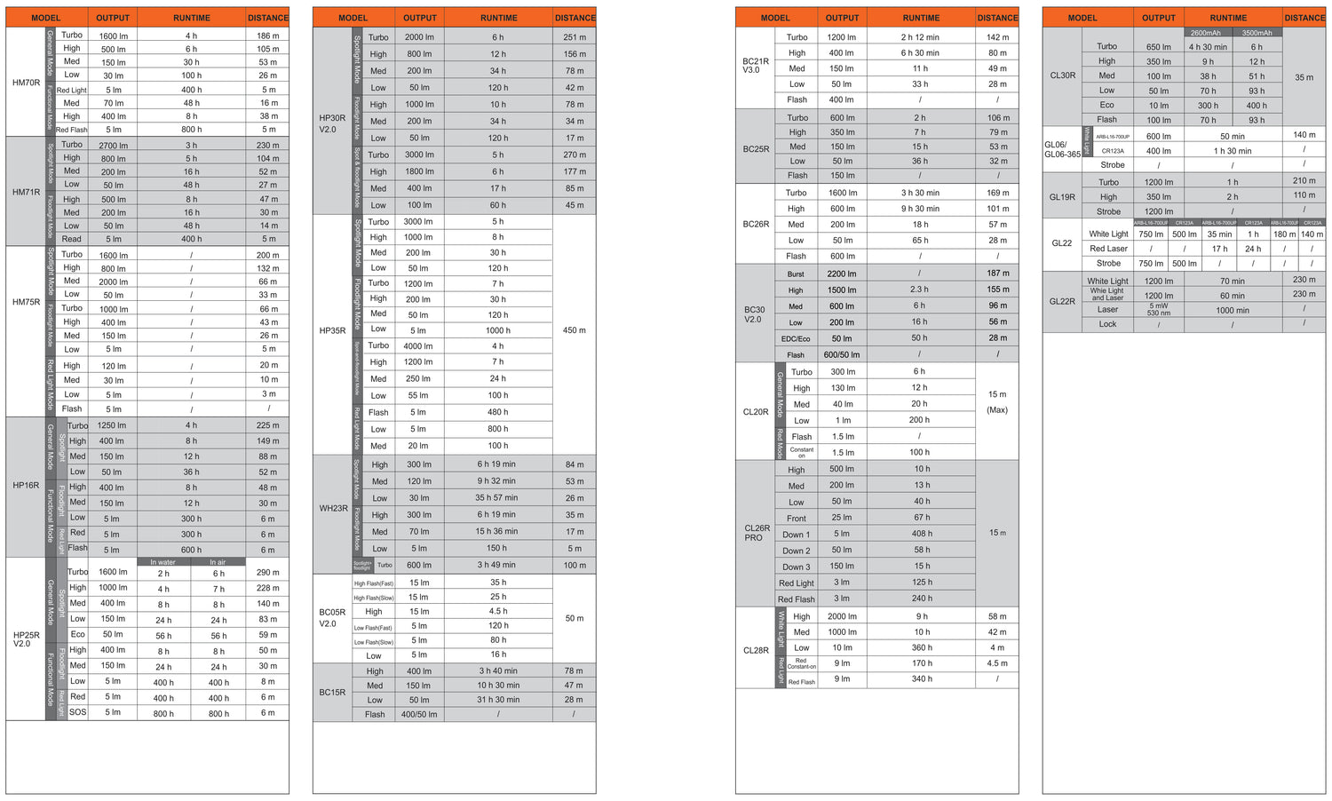 Product Specifications Chart – Fenix